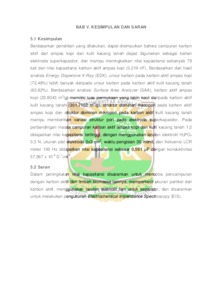 Campuran Karbon Aktif dari Ampas Kopi dan Kulit Kacang Tanah sebagai Elektroda Superkapasitor ...